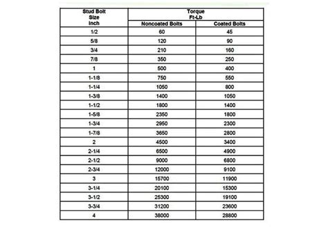 Api Flanges And Api 6a 5000 10000 Blind Flange Dimensions Pressure