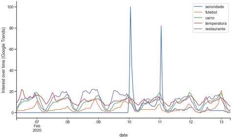 Causal Impact State Space Models In Settings Where A Randomized