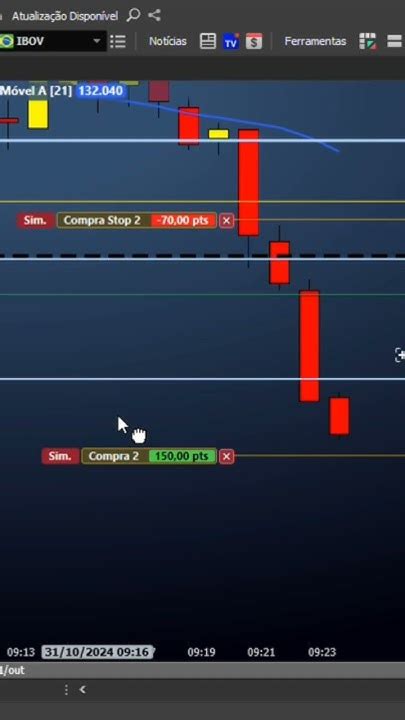 Validando Operacional Stop Curto Youtube