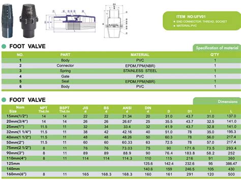 Foot Valve Pvc Era 公元管道（浙江）有限公司