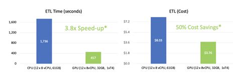 Overview Nvidia Docs