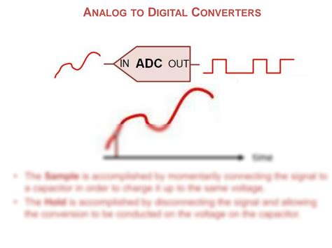 SOLUTION Adc Basics Studypool