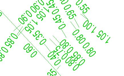 Text Rotation Not Properly Working In QGIS Geographic Information Systems Stack Exchange