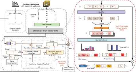 Figure 1 From How Does Textual Information Selection Influence Time Series Forecasting A Cross