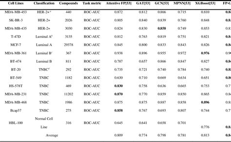 Fp Gnn A Versatile Deep Learning Architecture For Enhanced Molecular