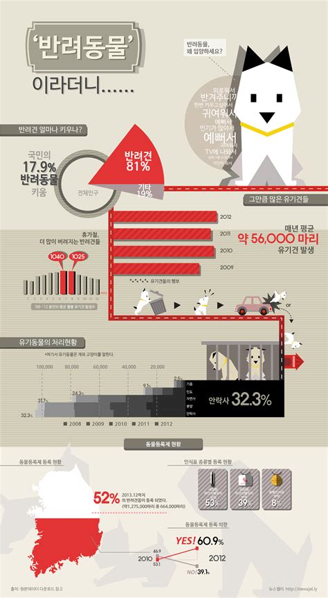 7 Business Infographic Inspiration Examples Templates Daily Design
