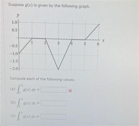 Solved Suppose G X Is Given By The Following Graph Compute Chegg