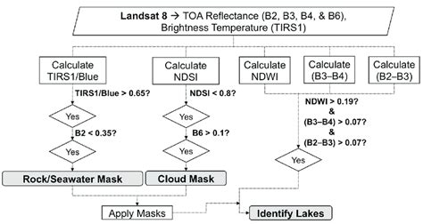 Flowchart For Lake Detection From Landsat 8 Satellite Imagery