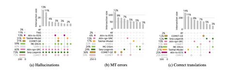 5 Techniques For Detecting Llm Hallucinations Galileo Ai