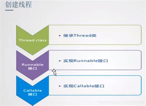 java线程创建与简化 csdn博客