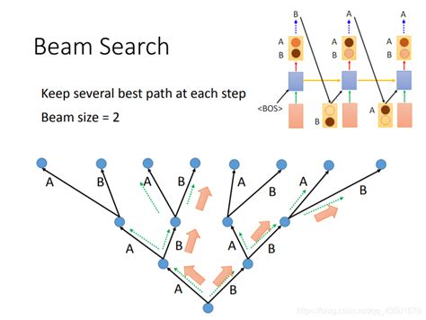 李宏毅seq2seqrnn Lstm Gru Seq2seqrnn隐藏层激活函数 Csdn博客