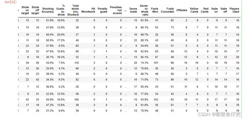 Python数据分析实战（2）——探索2012欧洲杯数据python计算总共有多少只球队参加了比赛 Csdn博客