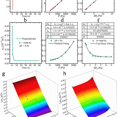 Fluid Solid Interaction Between The Isf And Axons A The Parallel