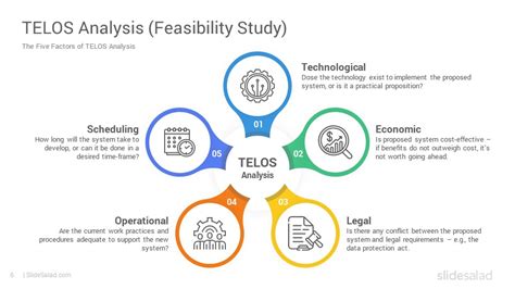 Telos Analysis Powerpoint Template Designs Slidesalad