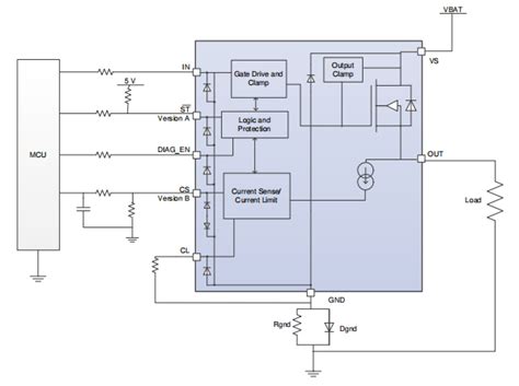 TPS H BQPWPRQ High Side Power Switch Layout Pinout And Datasheet