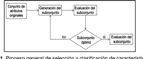 Figure 1 From Exploration Of Dna Microarrays Using Data Mining And A Taboo Search Semantic Scholar