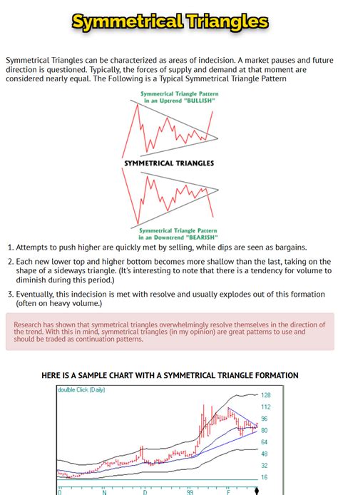 Chart Patterns Fearless Forecasters Traders