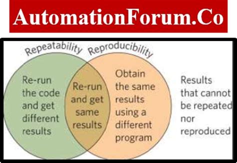 Difference Between Repeatability And Reproducibility