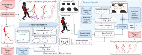 Github Upc Virvigenvironment Aware Motion Matching Official Code For The Siggraph Asia 2025