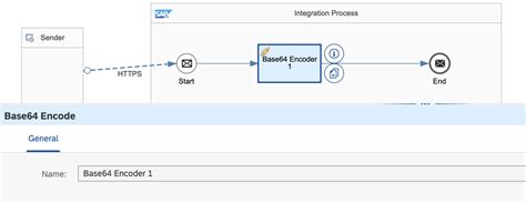 Send PDF As Mail Attachment In SAP CPI With Mail A SAP Community