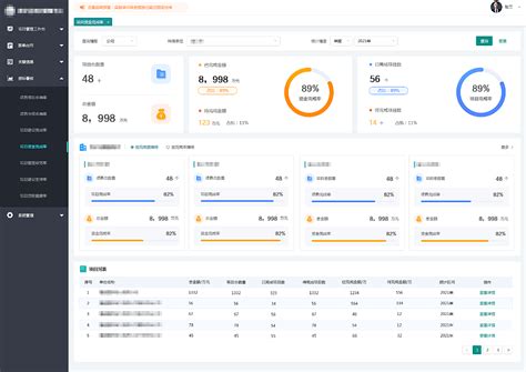 项目管理指标看板——二三页面后小诗 站酷zcool 项目管理指标看板——二三页面后小诗 站酷zcool