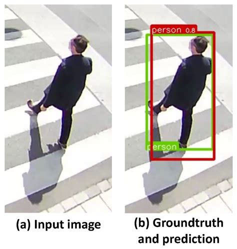Electronics Free Full Text Robustness Assessment Of Ai Based 2d Object Detection Systems A