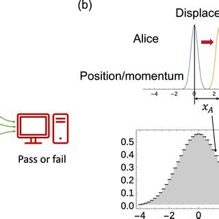 A Capacity Detection For Continuous Variable Quantum Channels The