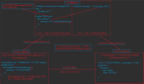 小程序中跨页面组件共享数据的实现方法与对比微信小程序不同页面数据同步 Csdn博客