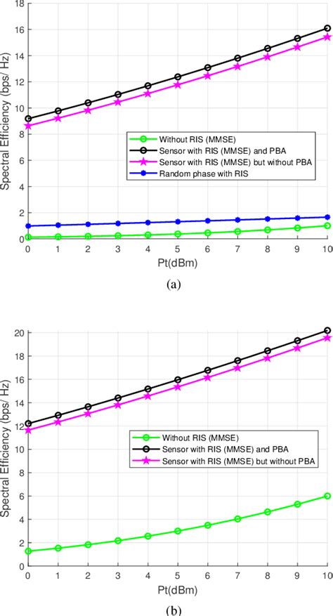 Hybrid D Beamforming Relying On Sensor Based Training And Channel Estimation For Reconfigurable