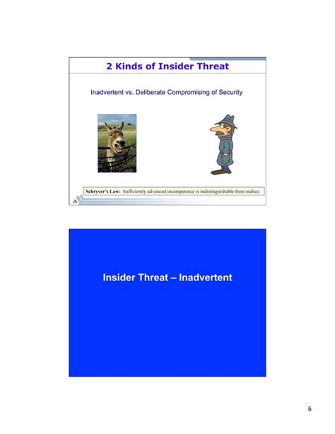 Insider Threat Mitigation Pdf