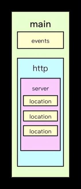 Nginx常用配置及和基本功能讲解nginx京东科技开发者infoq写作社区