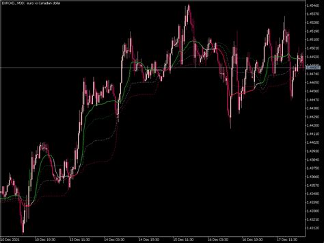 Kaufman Adaptive Ma With Floating Levels ⋆ Top Mt5 Indicators Mq5 Or
