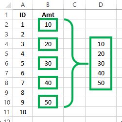 Excel Copy Paste Number Cells Only Ignore Text Cells