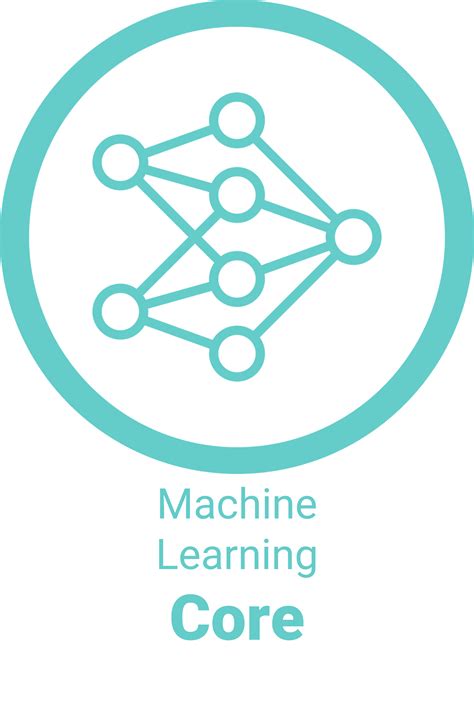 CS 7641 Machine Learning Online Master Of Science In Computer Science OMSCS