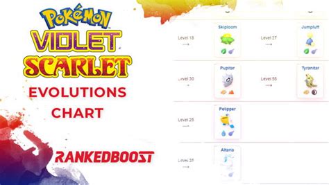 Pokemon Scarlet And Violet Evolution Chart All Pokemon Evolutions