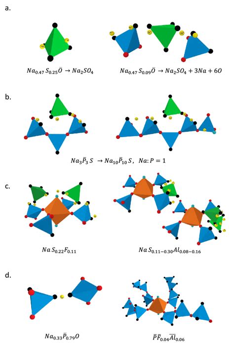 Schematic Representations Of Possible Structural Interpretations Of Download Scientific Diagram