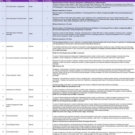 Shubham Saraswat Posted On Linkedin