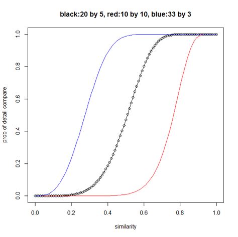 Pragmatic Programming Techniques Location Sensitive Hashing In Map Reduce