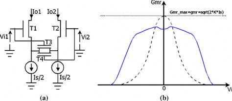 Transconductor Linearisation Technique Using Source Degeneration A Download Scientific Diagram