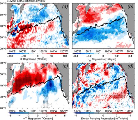 A Regression Coefficient Between The Surface Turbulent Heat Flux