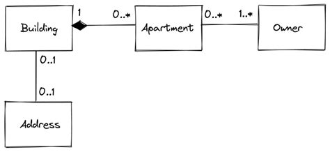 Qgis Relations Their Widgets And The Plugins Of Them Opengisch