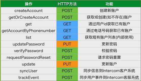 【java开发】staffjoy 02 :系统架构设计 Csdn博客 【java开发】staffjoy 02 :系统架构设计 Csdn博客