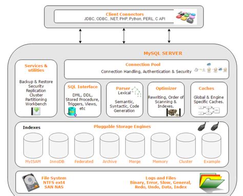 【mysql数据库入门】：数据库基础和基本操作 Csdn博客
