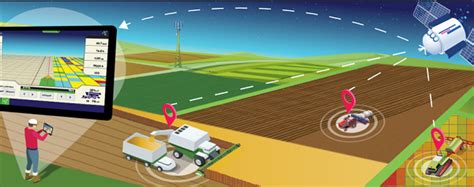 Precision Agriculture In The Digital Era Recent Adoption On Us Farms Poultry Producer