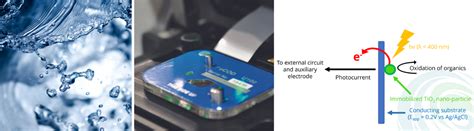 Tio2 Based Photoelectrocatalytic Cod Sensors And Their Usage In
