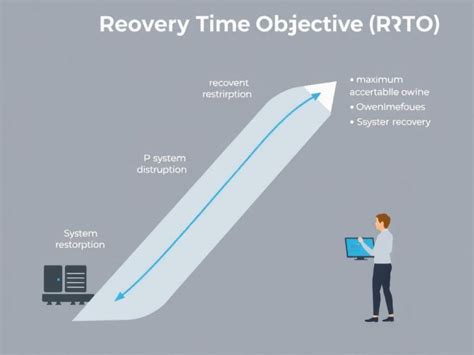 Rto And Rpo In Disaster Recovery Opsio In
