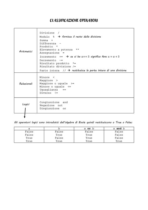 Appunti Informatica Ingegneria Meccanica Aritmetici Divisione Modulo Fornisce Il Resto