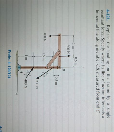 Solved 4 121 Replace The Loading On The Frame By A Single