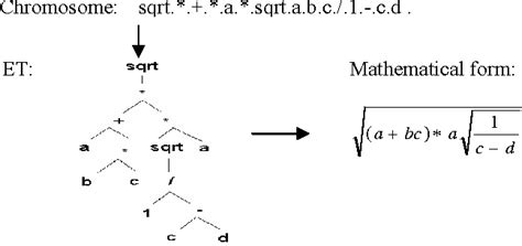Figure 1 From Investigation Of Constant Creation Techniques In The Context Of Gene Expression