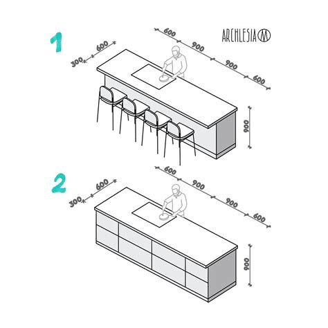 Lesia Interior Tips Sketches On Instagram “kitchen Island Options